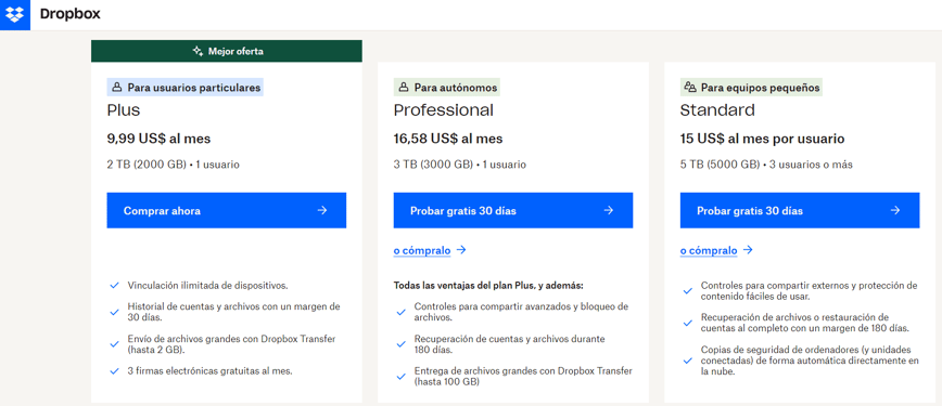 Modelo freemium: qué es, cómo funciona, ventajas y ejemplos
